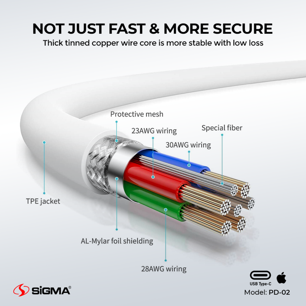 Sigma - 20W Fast Charging - PD Power Delivery - Lightning To USB-C ...